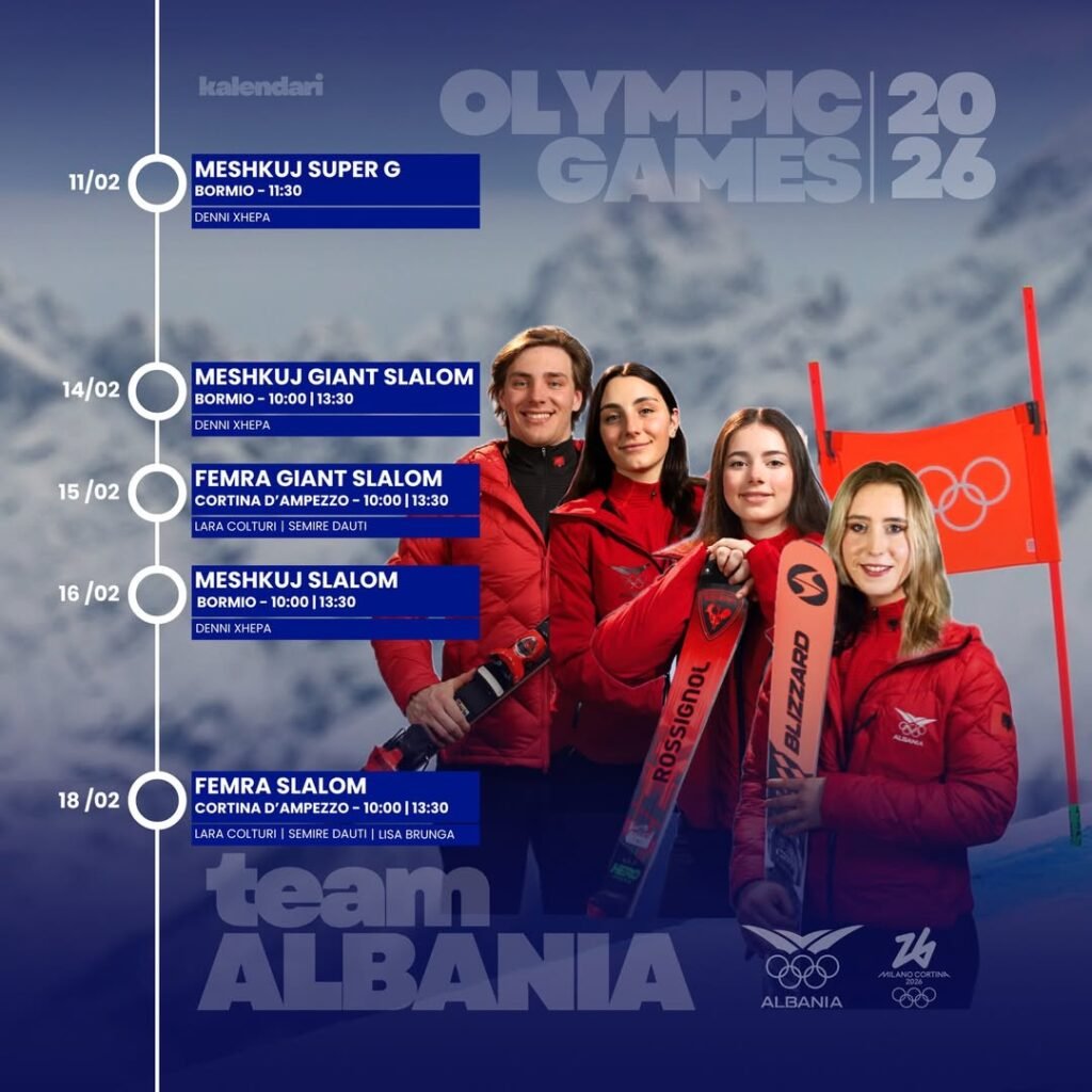 Garat e para të Shqipërisë në Lojërat Olimpike Dimërore Milano Cortina ...